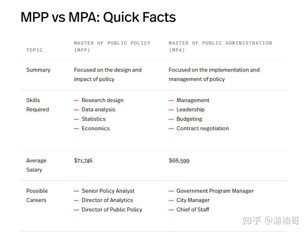香港地区（港大／港中文／港科）MPP／MPA项目都有哪些可以选？分别有什么优势？ - 知乎
