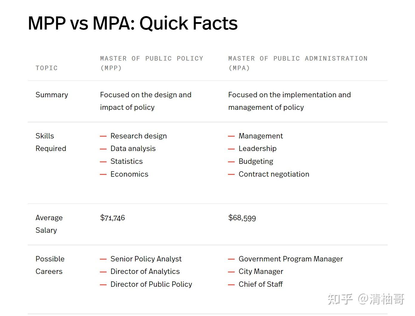香港地区（港大／港中文／港科）MPP／MPA项目都有哪些可以选？分别有什么优势？ - 知乎