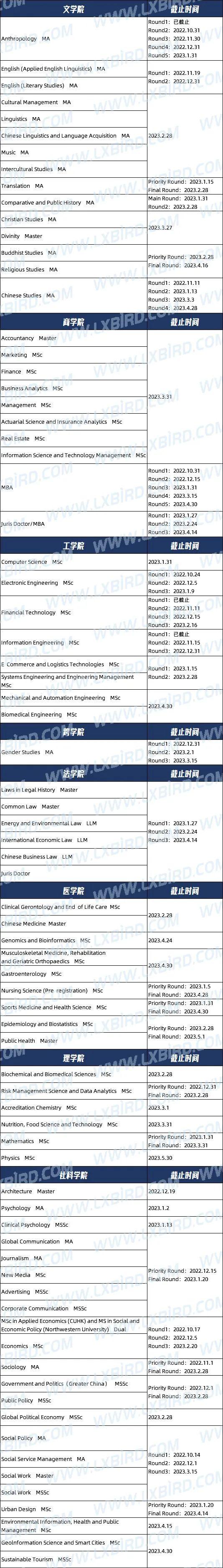 23Fall又有10+专业开放申请啦！港大港中文多个专业首轮申请即将截止 - 知乎