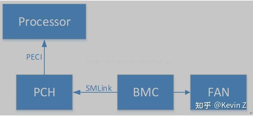 PECI学习笔记 - 知乎