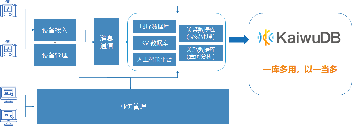 产品解读 分布式多模数据库:kaiwudb 知乎