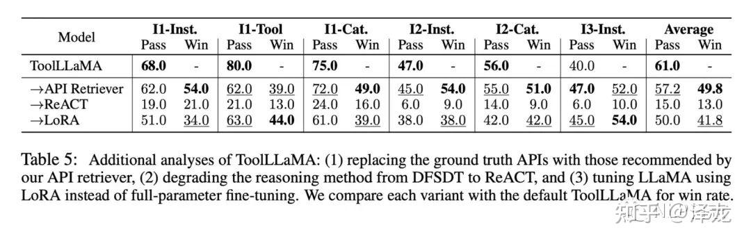 ToolLLM=LLM+tool use--大模型的高级玩法 - 知乎