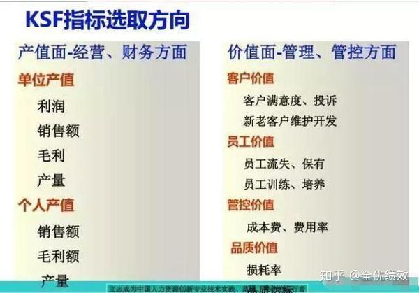 战略绩效考核模式：关键成功要素考核法（KSF）的6个设计步骤曝光 - 知乎
