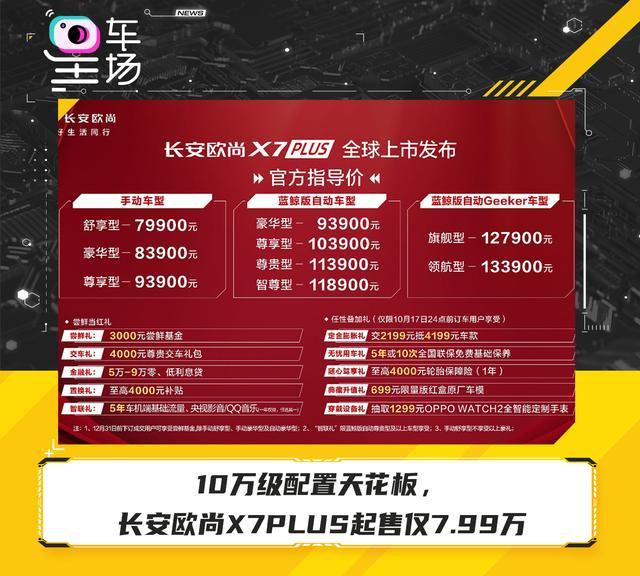 10万级配置天花板，长安欧尚X7PLUS起售仅7.99万 - 知乎