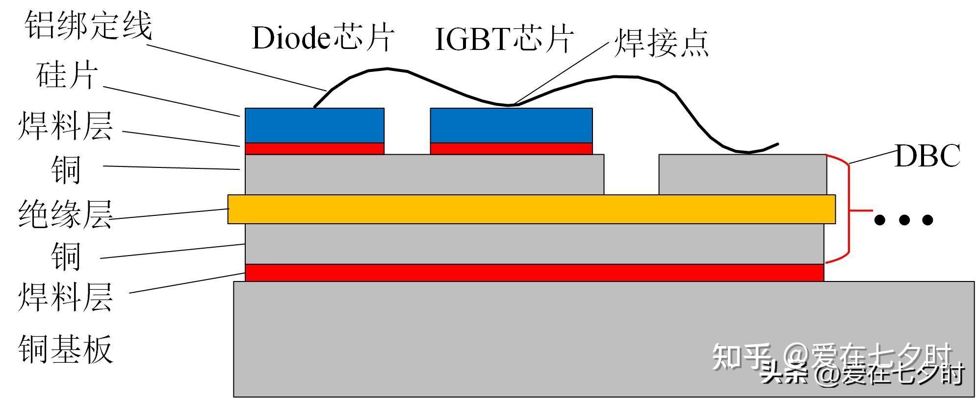 半导体IGBT模块内部结构的详解； - 知乎