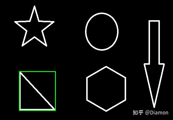 Open CV. 轮廓检测与直方图 - 知乎