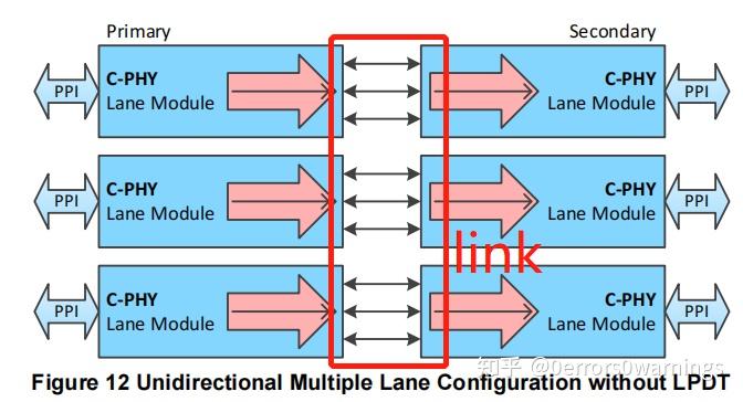 mipi笔记2—CPHY - 知乎