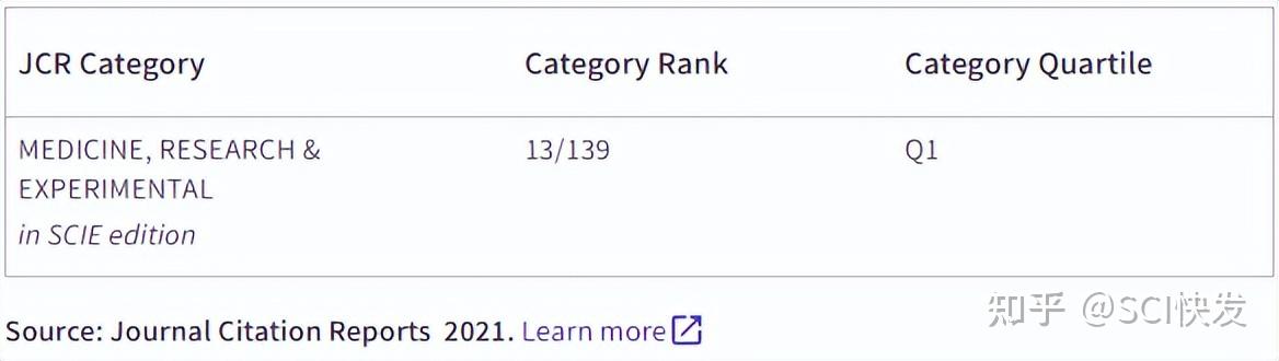 sci快发 | Theranostics：顶级期刊，国人发文量高达60%，快接收 - 知乎