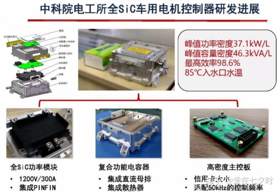 车用碳化硅(SIC)电机驱动控制器研发的详解； - 知乎
