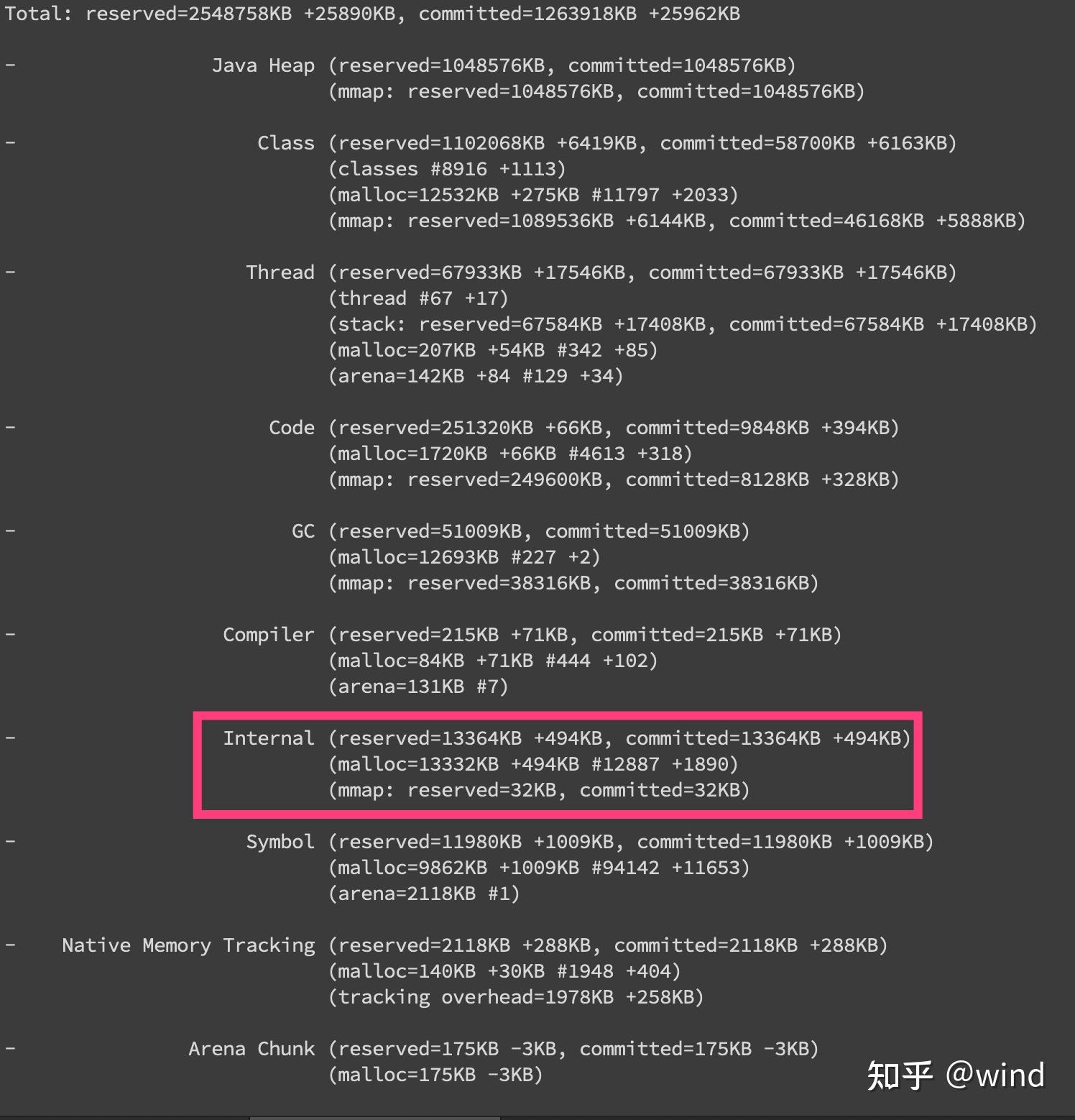 JAVA线上故障排查全套路 - 知乎