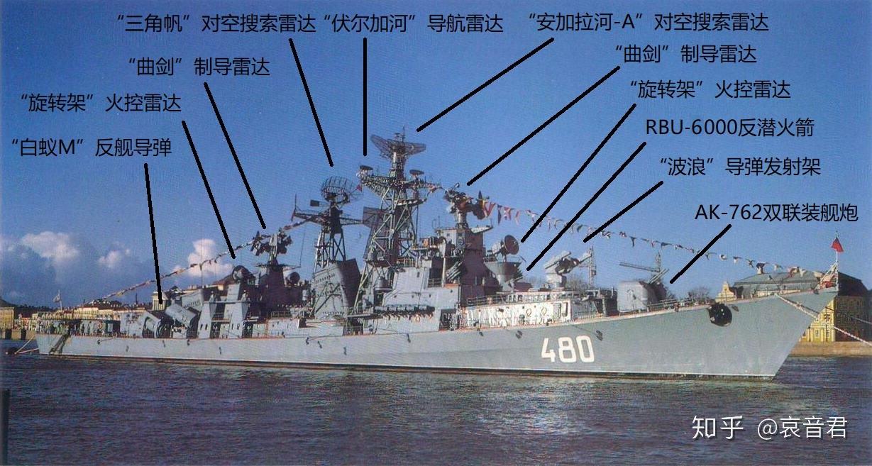 多桅杆神教开端——苏联61型“卡辛”级大型反潜舰 - 知乎