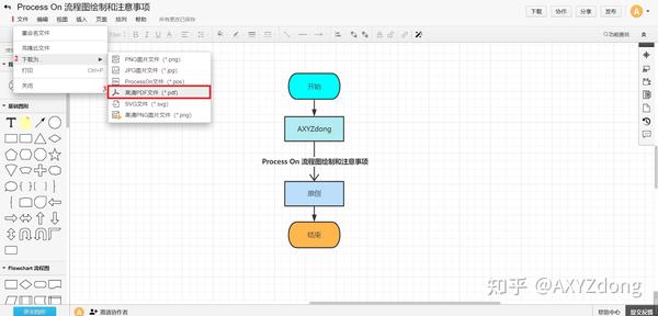 【流程图】5分钟快速绘制丨注意事项丨Process On - 知乎