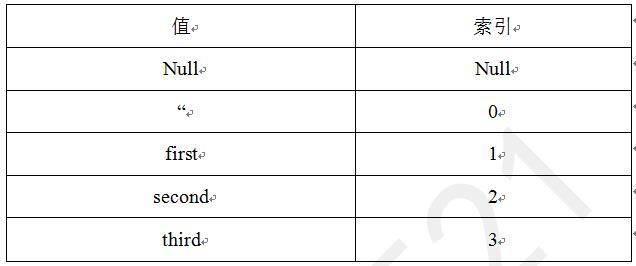 Mysql数据库应用总结（六）—mysql数据库数据类型和运算符（上） 知乎