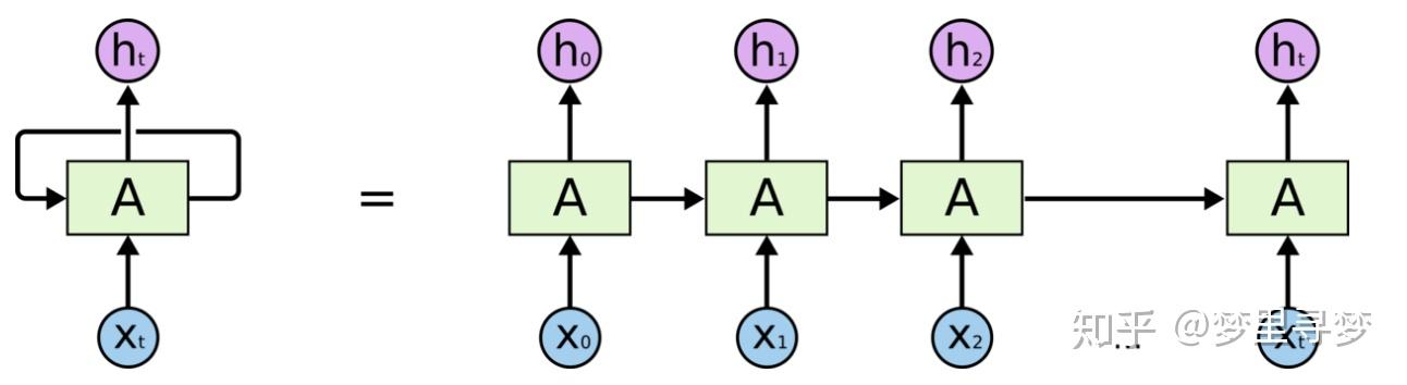 （五）通俗易懂理解——BiLSTM - 知乎
