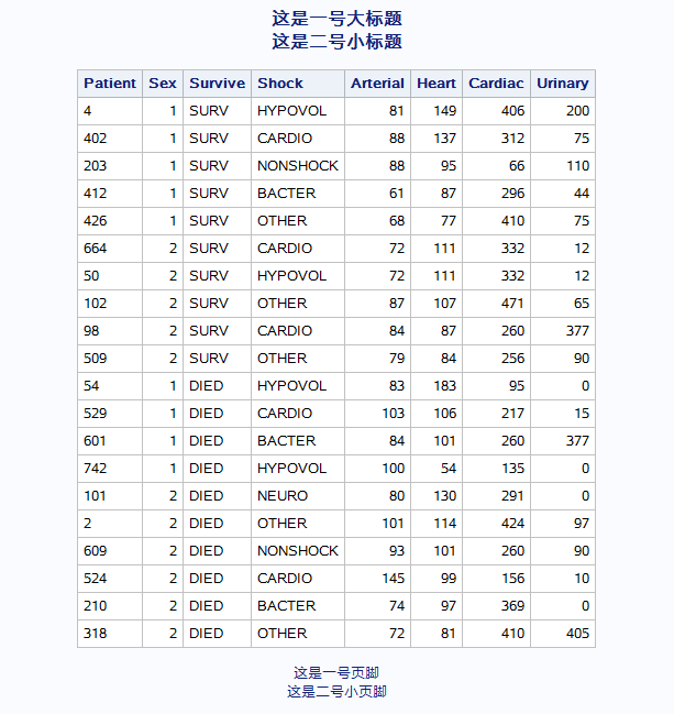 SAS自定义proc print输出格式 - 知乎