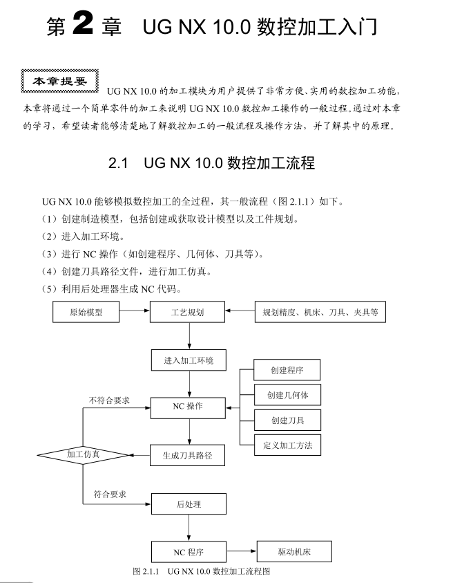 UG10.0数控加工入门 - 知乎