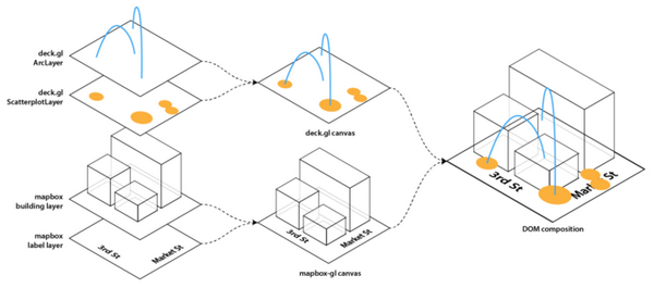 Mapbox + deck.gl | Uber如何做地理信息数据可视化？（附案例源码） - 知乎