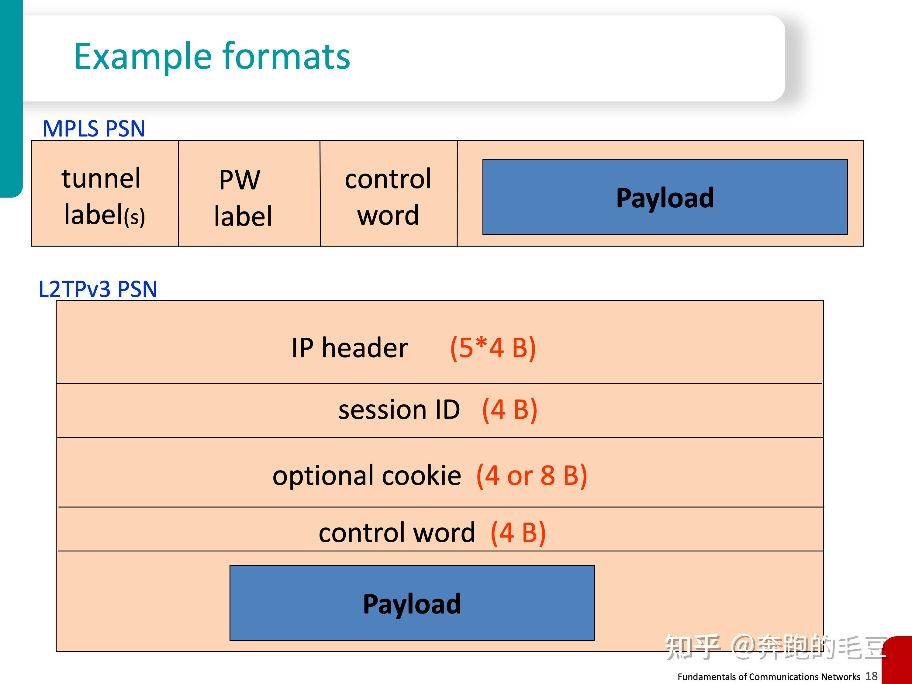 L2VPN - PW, PWE3, VWPS, VLL, VPLS有什么区别？ - 知乎
