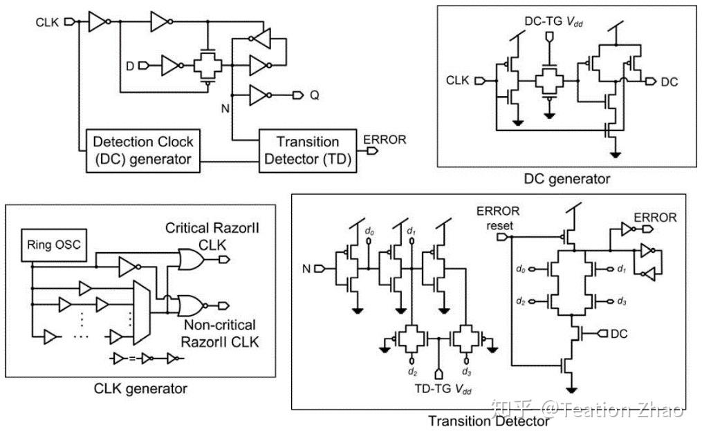 In-Situ Sensors: Razor Flip-flop - 知乎