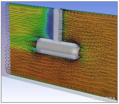流固耦合|9单向流固耦合案例 - 知乎