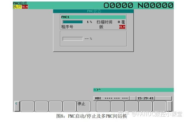 干货！！——超详细FANUC-0iD 系统调试步骤 - 知乎