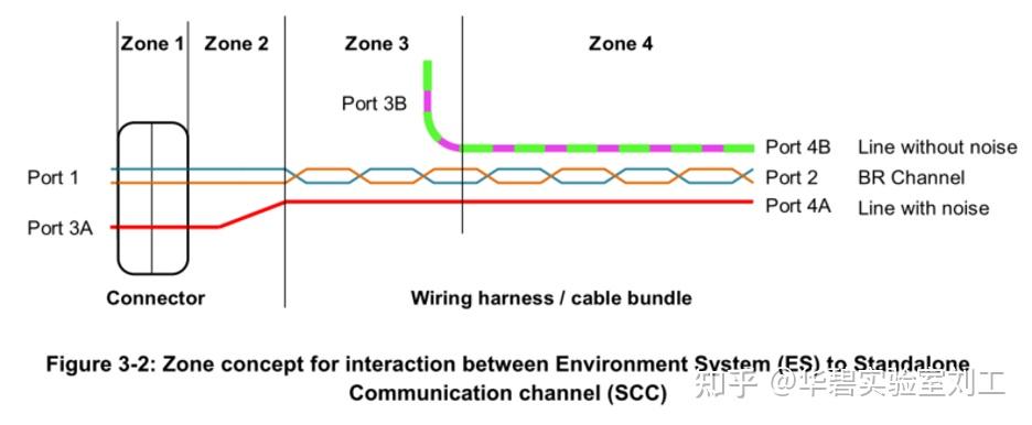 TC2 100BASE-T1信道基本概念及连接器级别测试解读 - 知乎