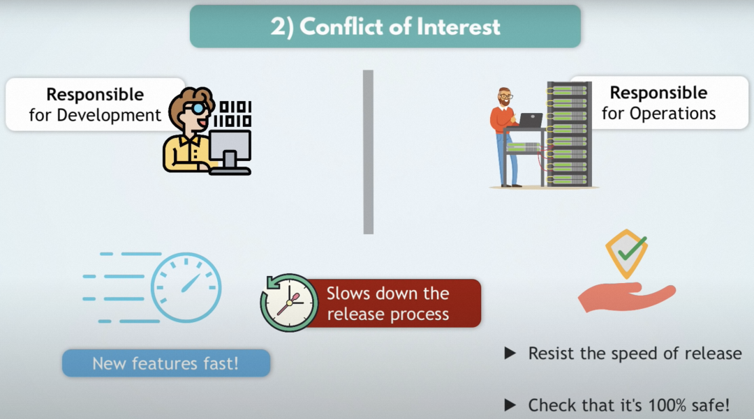 生成式AI时代的AI Infra—从DevOps->MLOps->LLMOps - 知乎