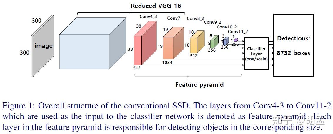 RSSD(2)_总结_arxiv2017 - 知乎