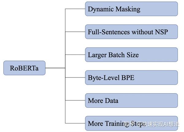 【原理】预训练模型之自然语言理解--RoBERTa - 知乎