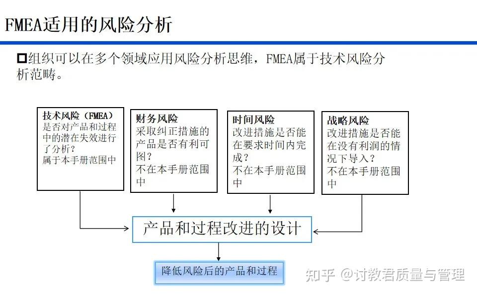 APQP, PPAP, MSA, FMEA, SPC, CP 六大工具解读 - 知乎