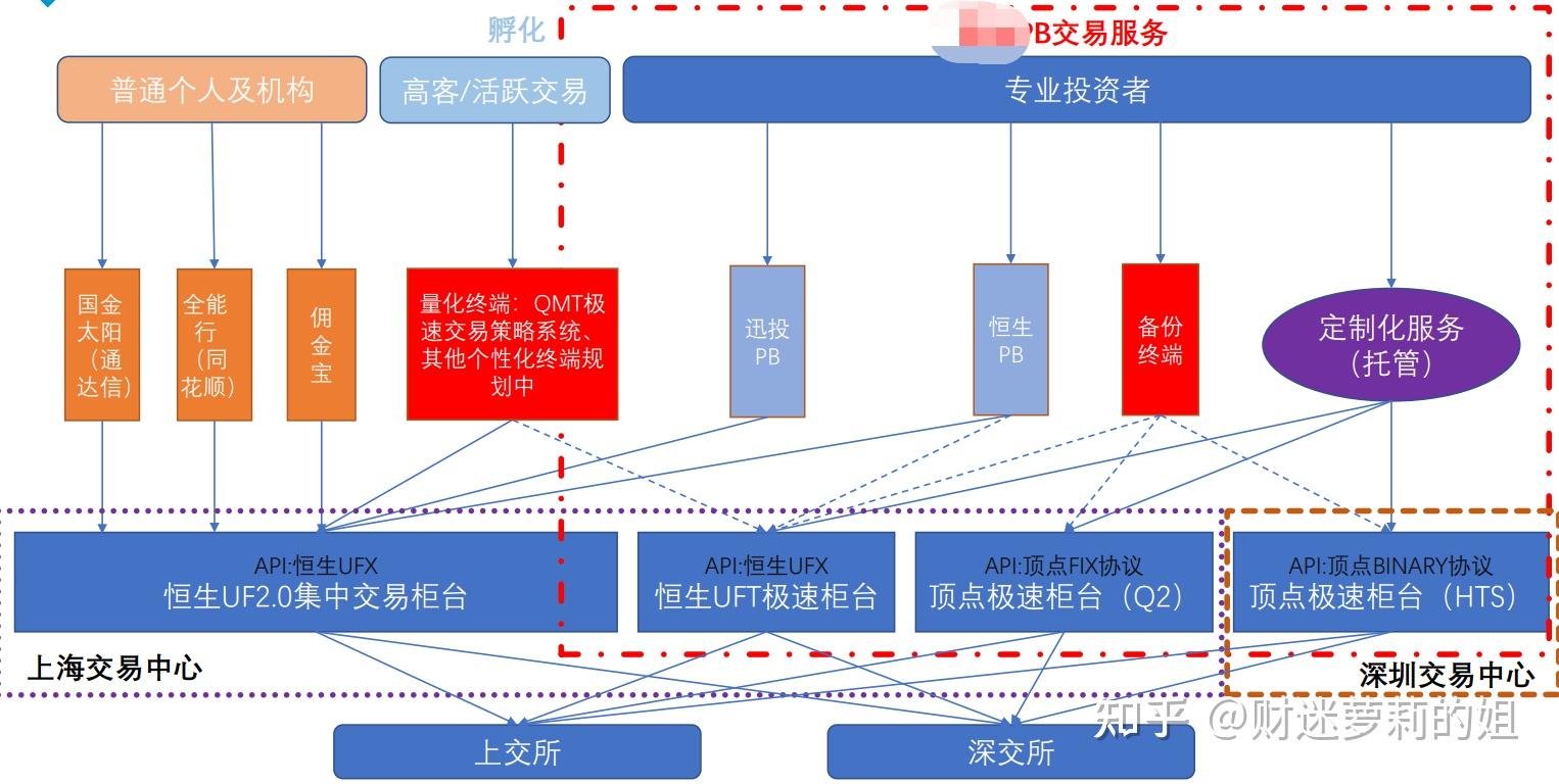 量化交易软件QMT到底如何使用？现将其使用攻略和适用场景详细介绍一二 - 知乎