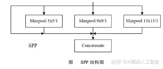 YOLOv3 SPP 模型 - 知乎