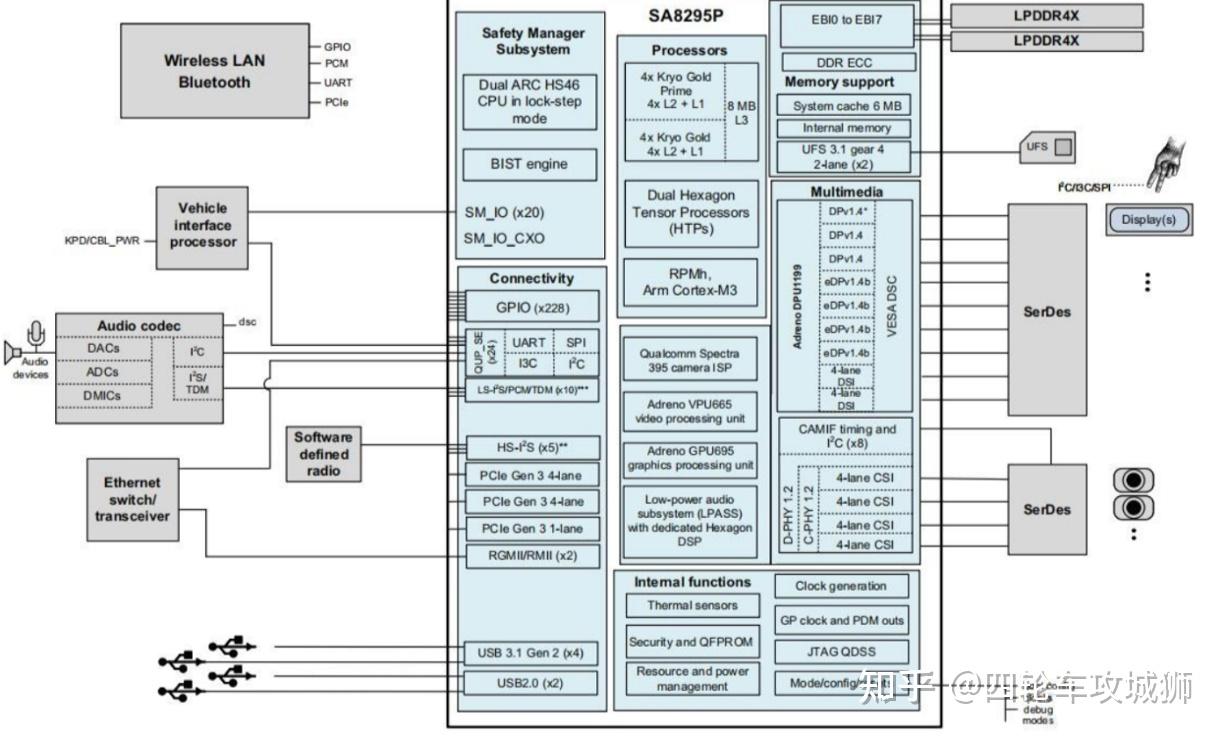 NPU(一)：架构浅析 - 知乎