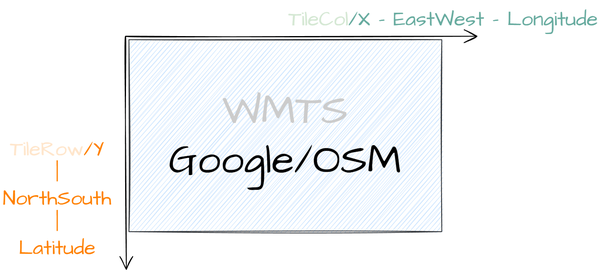 OGC WebGIS 常用服务标准（WMS/WMTS/TMS/WFS）速查 - 知乎