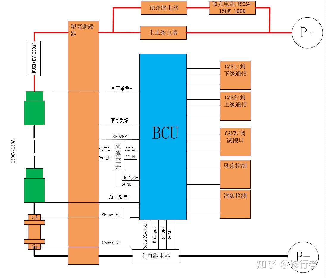 大储产品知识分享 - 知乎