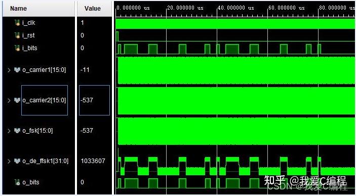 基于fpga的fsk调制解调通信系统verilog实现包含testbench 知乎