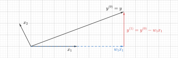 scikit-learn 说明书（1.1.7-1.1.8 最小角回归和最小角回归 Lasso） - 知乎