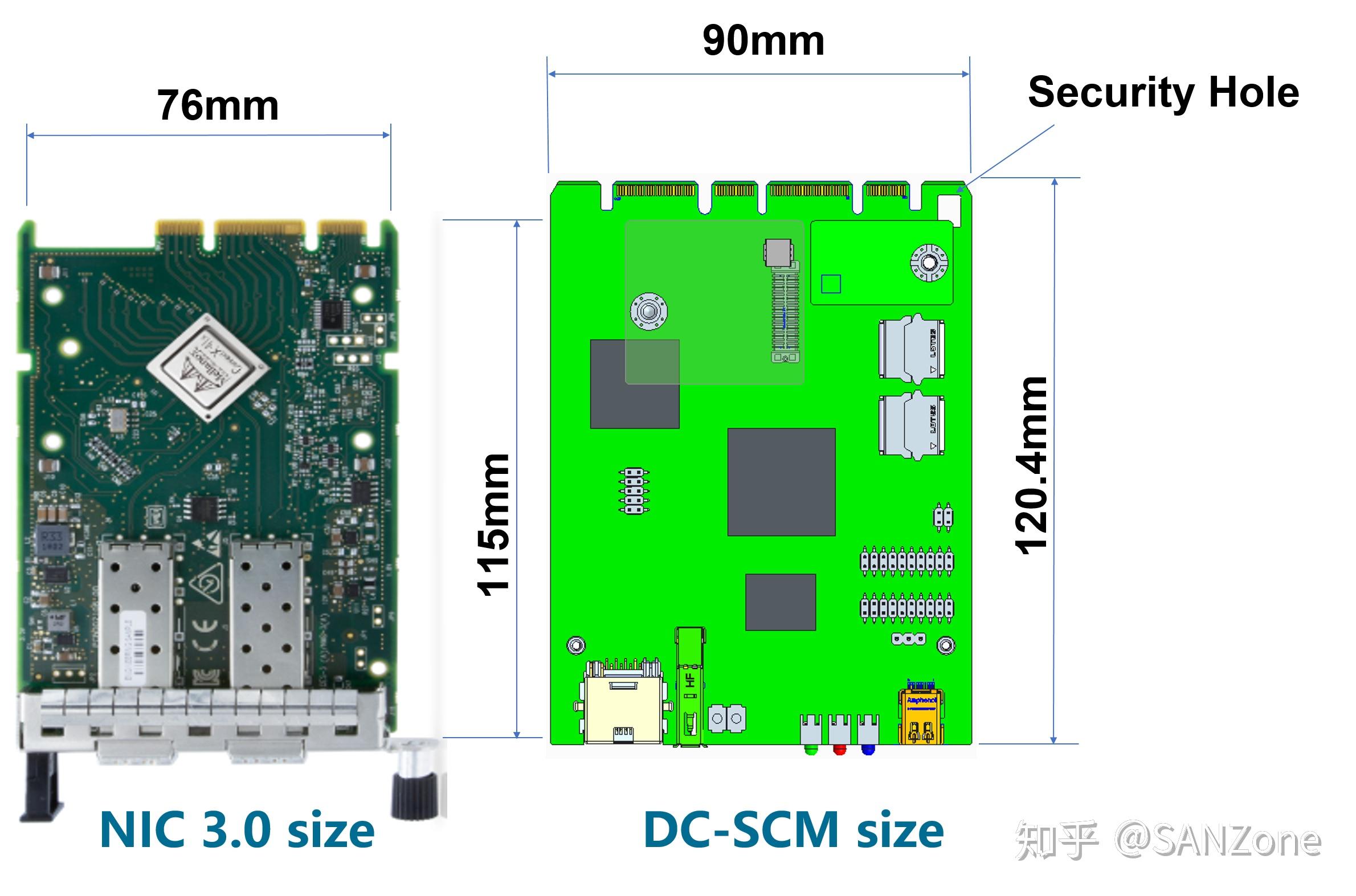 DC-SCM 模块会成为BMC模块标准吗？ - 知乎
