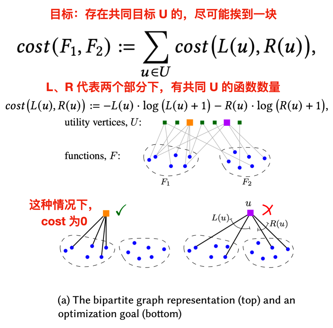 PGO 新玩法: 优化移动端 APP 性能和体积 - 知乎