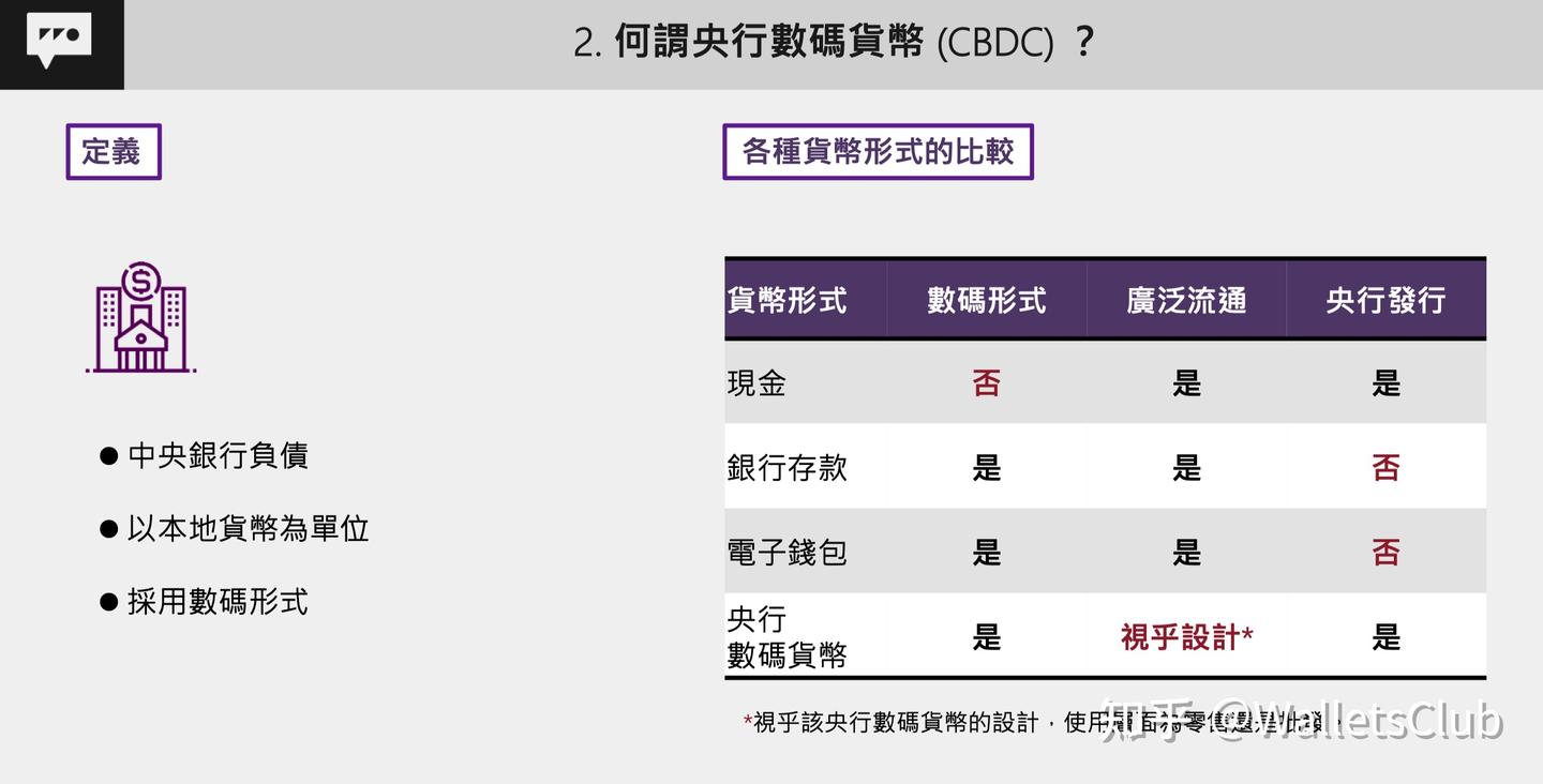 深度科普：mBridge是什么？ - 知乎