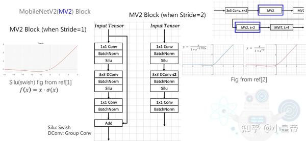 Transformer学习(七)---MobileViT - 知乎