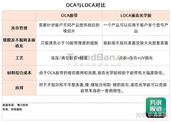 OCA光学胶 update ~ 23.11.03 - 知乎