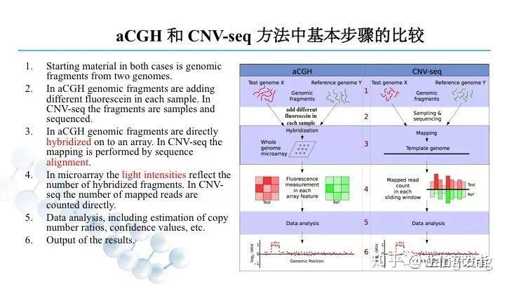 CNV数据分析 - 知乎