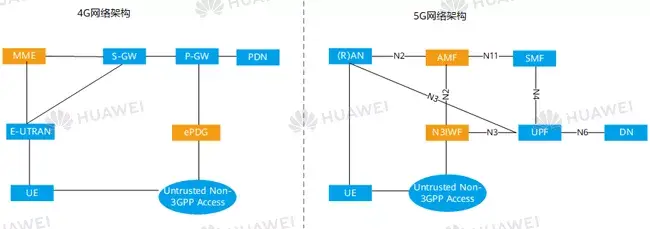 【一望5G】技术专题 | 移动性管理 - 知乎