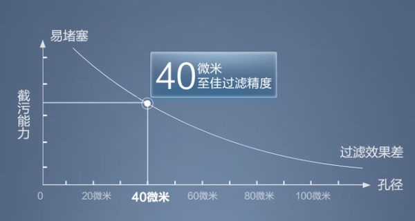 2024年前置过滤器推荐：BKA/霍尼韦尔/美的/3M/沁园/海尔/滨特尔等热门品牌怎么选？选购指南+高性价比推荐