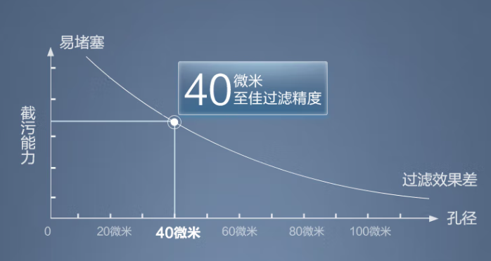 【2025年双11】前置过滤器推荐：BKA/霍尼韦尔/美的/3M/沁园/海尔/滨特尔等热门品牌怎么选？选购指南+高性价比推荐