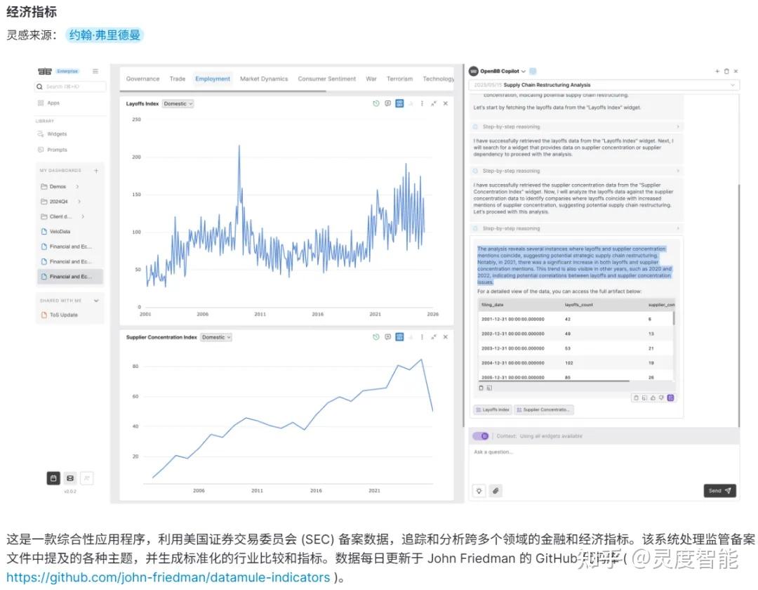 OpenBB：全球首个开源金融平台，Github狂揽4万Star - 知乎