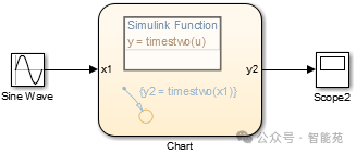 Simulink Function 介绍 - 知乎