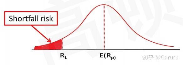 reading9 Common Probability Distributions - 知乎
