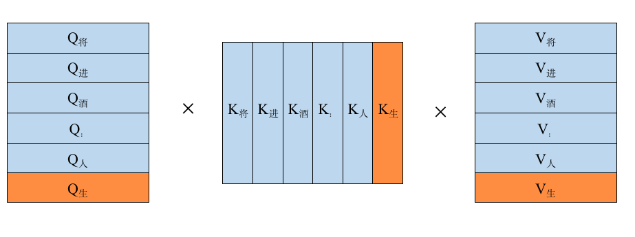 Llama 2详解 - 知乎
